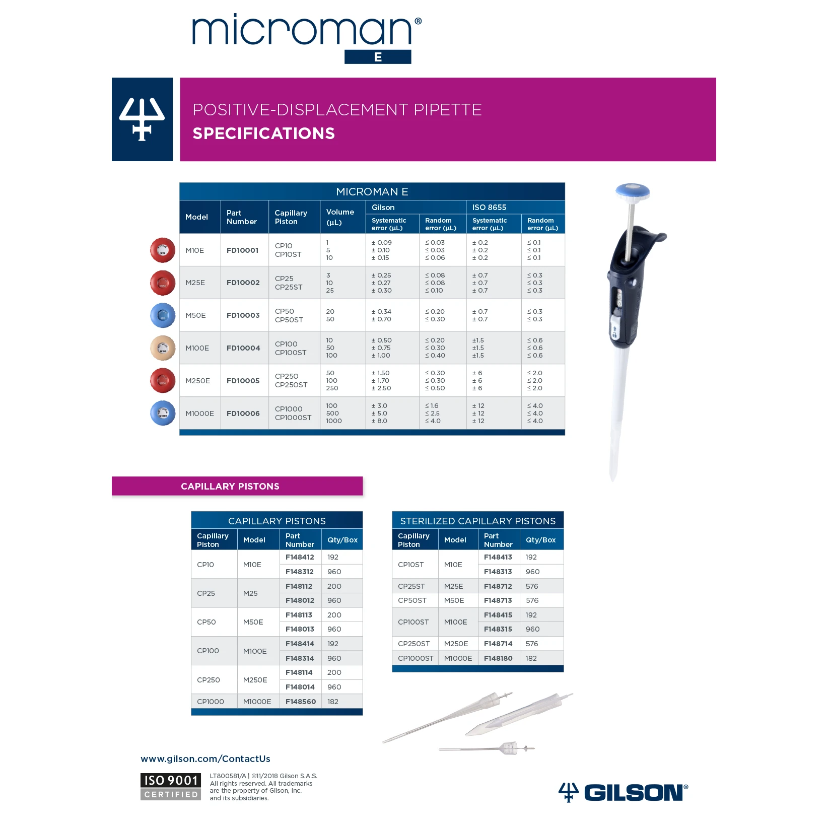 GILSON | MICROMAN E M25E - Lab Merkezi